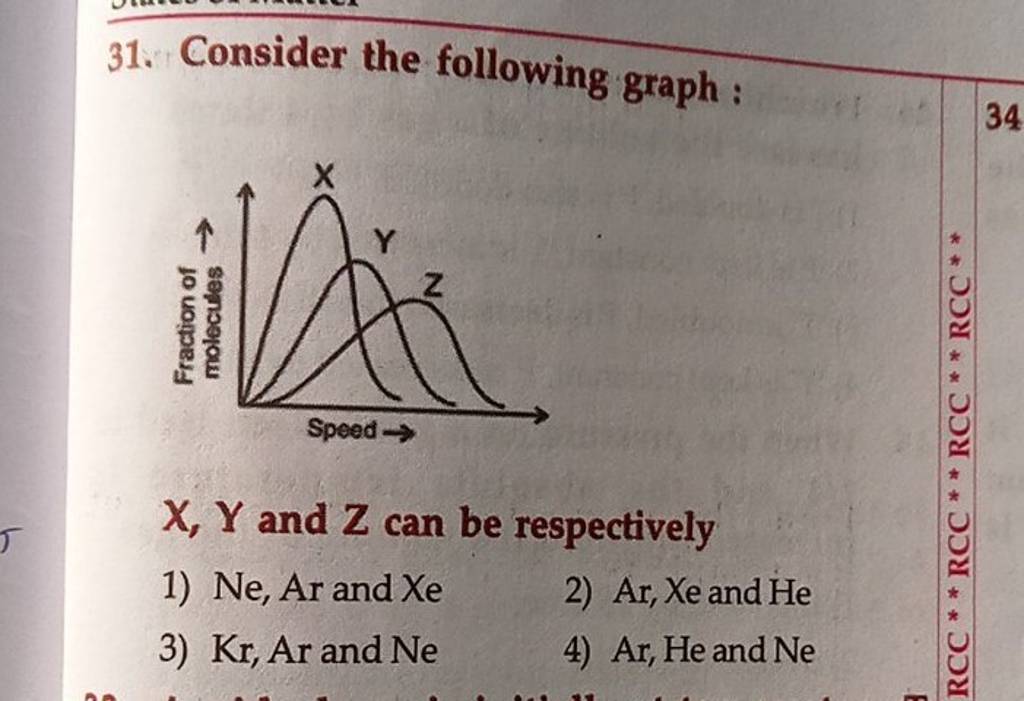 Consider the following graph : X,Y and Z can be respectively | Filo
