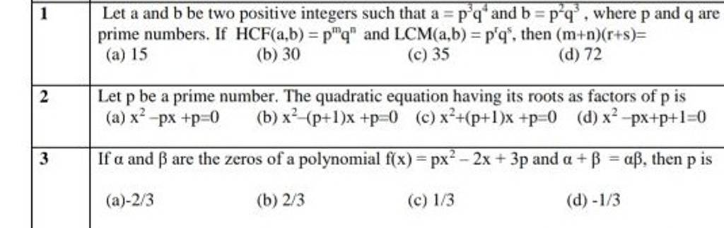 prime numbers. If HCF(a,b)=pmqn and LCM(a,b)=prq5, then (m+n)(r+s)= (a) 1..