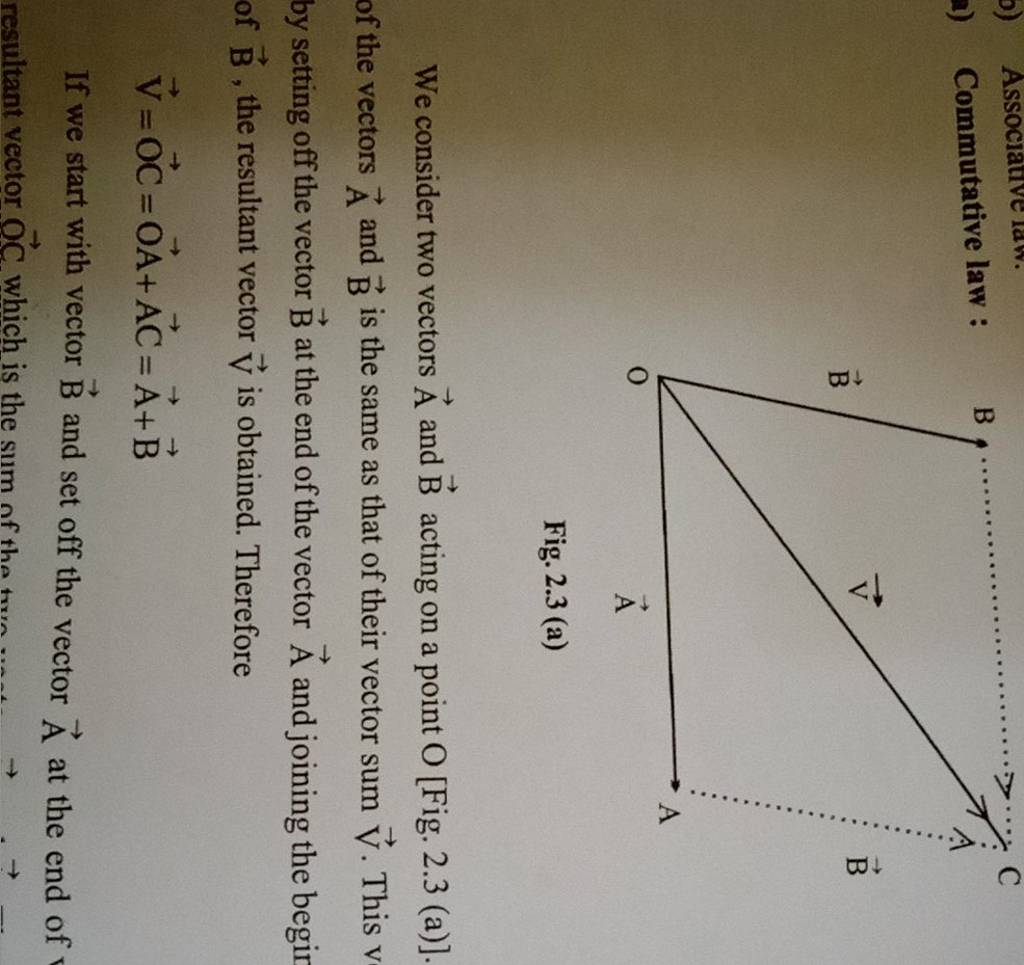 ) Commutative law : Fig. 2.3 (a) We consider two vectors A and B acting o..
