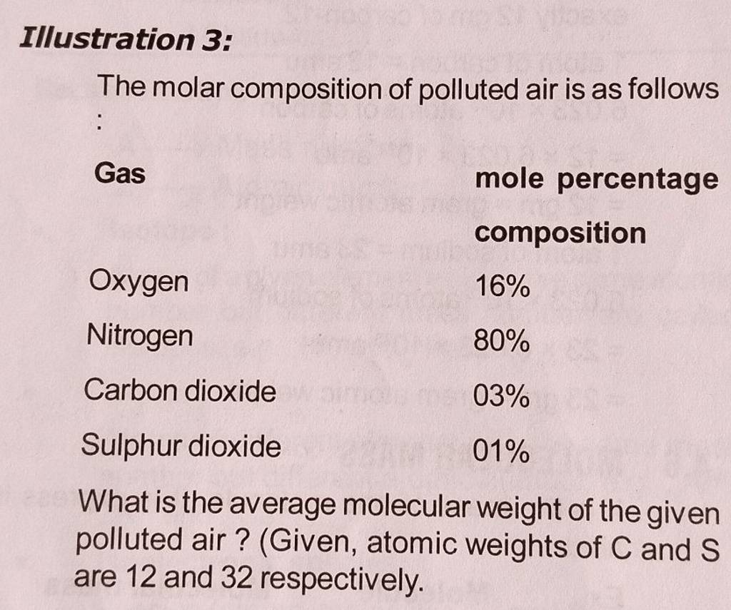 The molar composition of polluted air is as follows Gas mole percentage c..