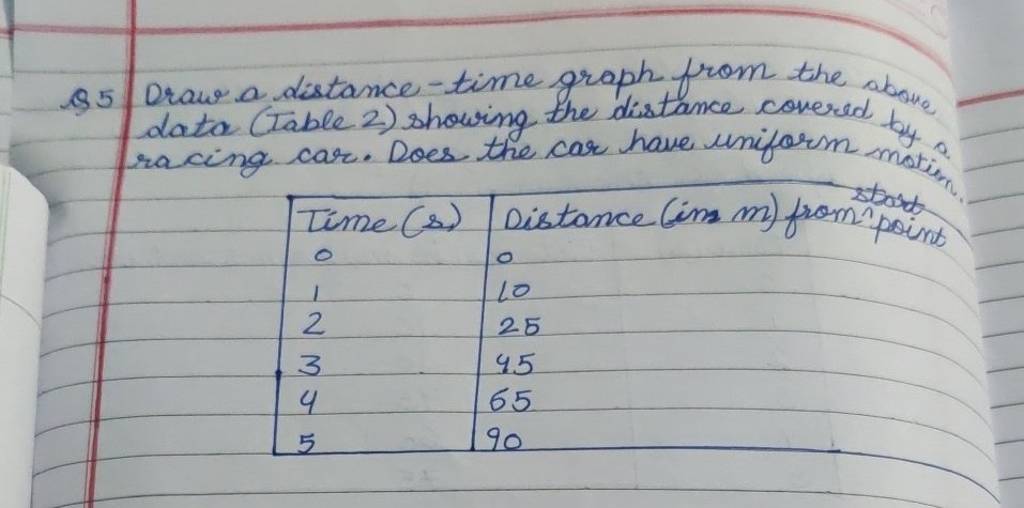 Q 5 Draw a distance - time graph from the abone dato (Table 2) showing th..