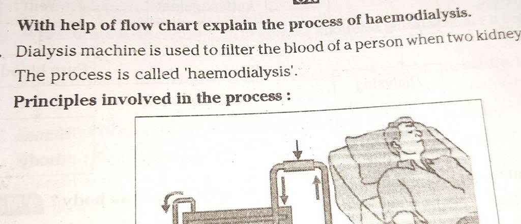 With help of flow chart explain the process of haemodialysis. Dialysis ma..