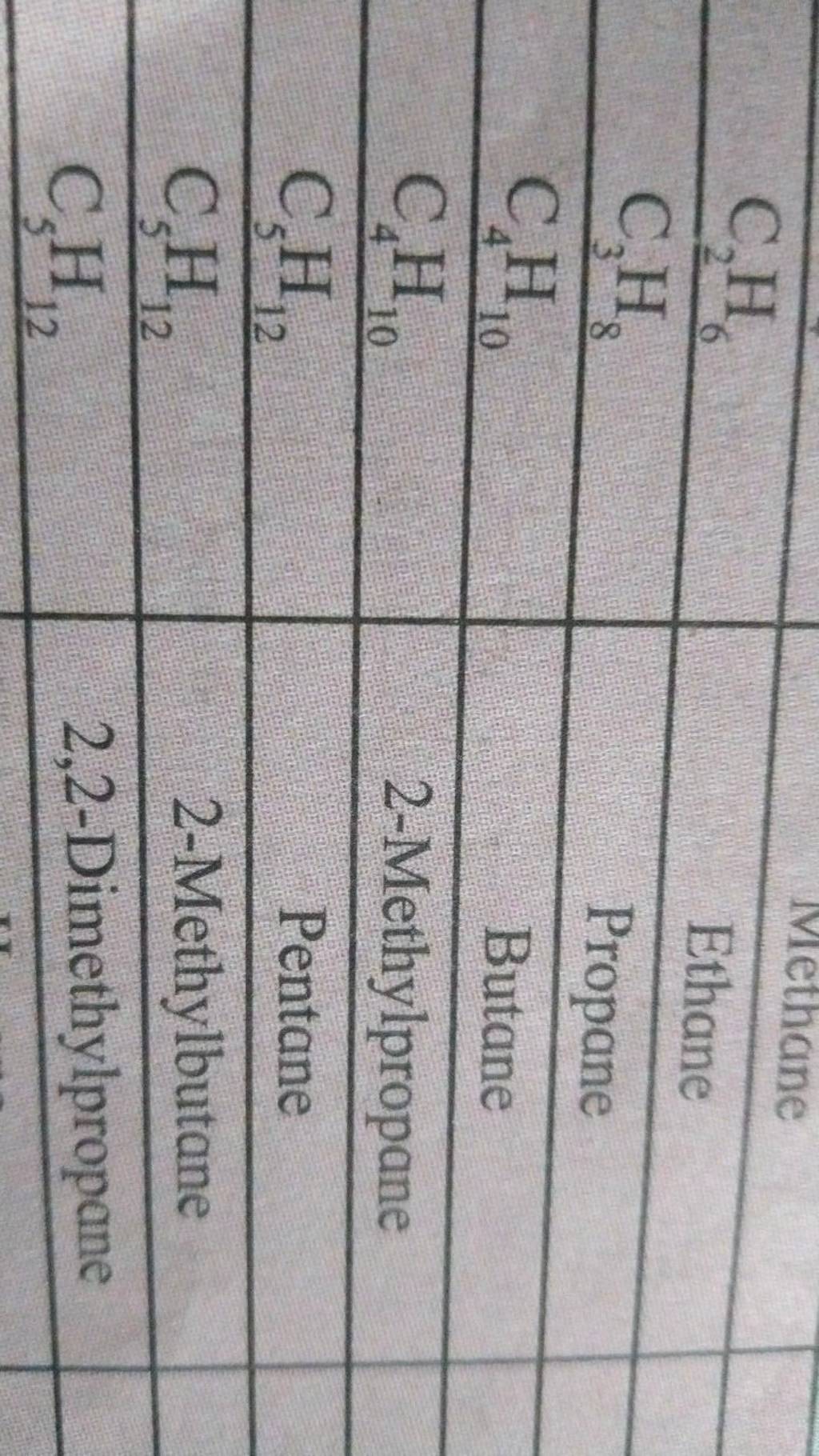 \hline C2 H6 & Ethane \\ \hline C3 H8 & Propane \\ \hline C4 H10 & But..