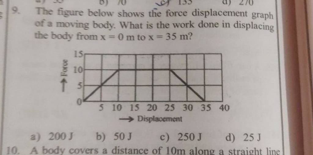 The figure below shows the force displacement graph of a moving body. Wha.. The figure below shows the force displacement graph of a moving body. Wha..