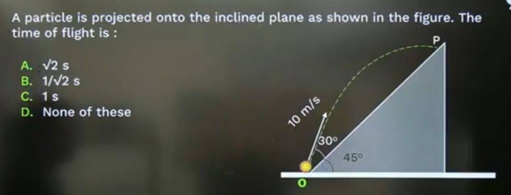 A Particle Is Projected Onto The Inclined Plane As Shown In The Figure T 3833
