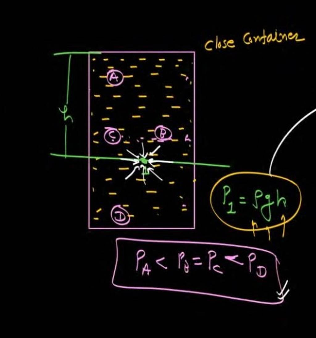 A Close Container P₁₂ = Pgh 1 PA