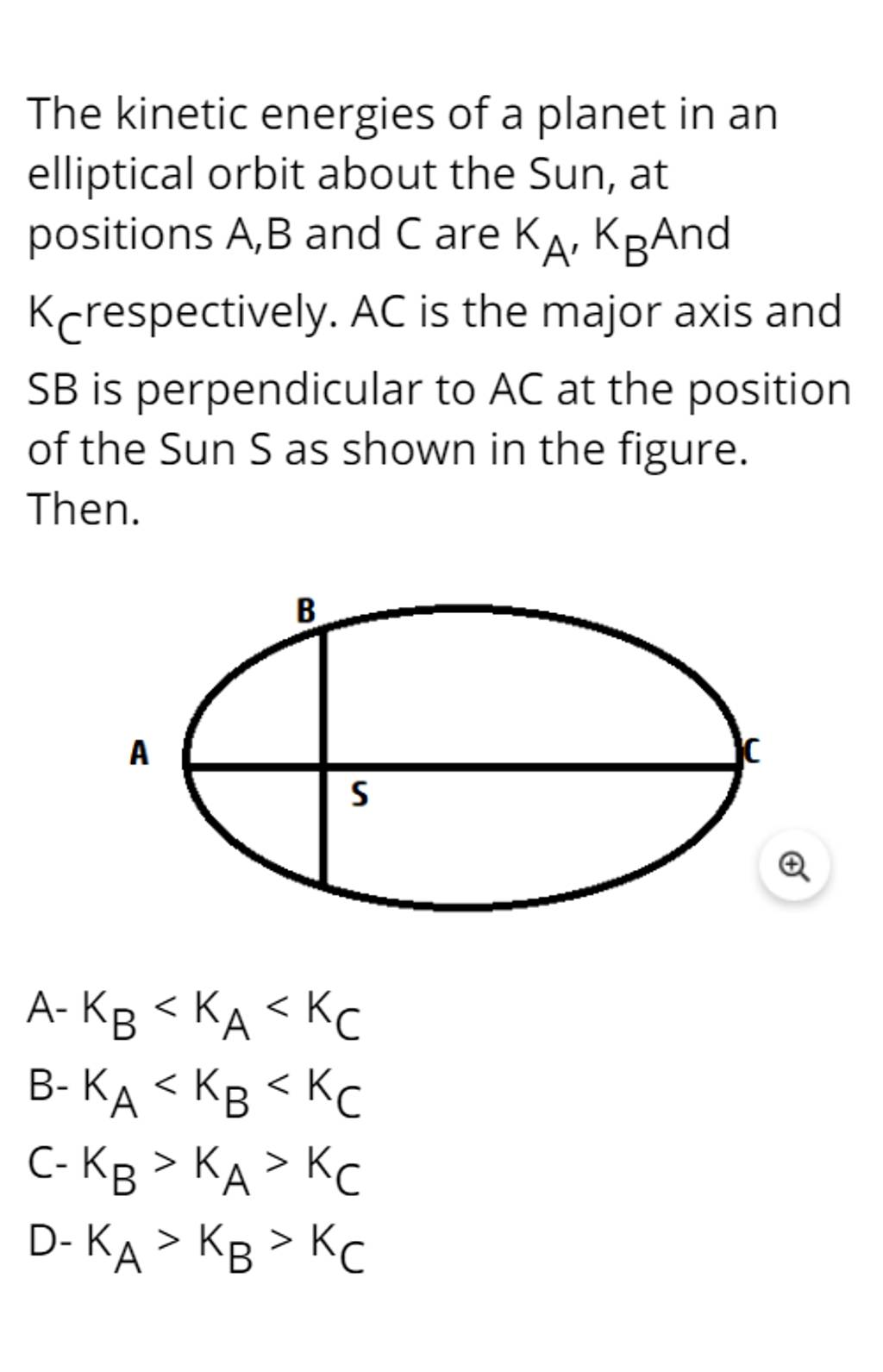The Kinetic Energies Of A Planet In An Elliptical Orbit About The Sun At