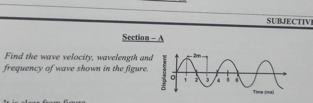 SUBJECTIVI Section - A Find the wave velocity, wavelength and frequency o..