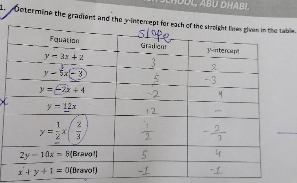 1. Determine the gradient and the y-intercept for each of the straight li..