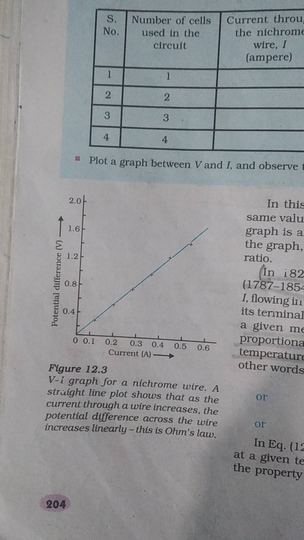 Plot a graph between V and I, and observe | Filo