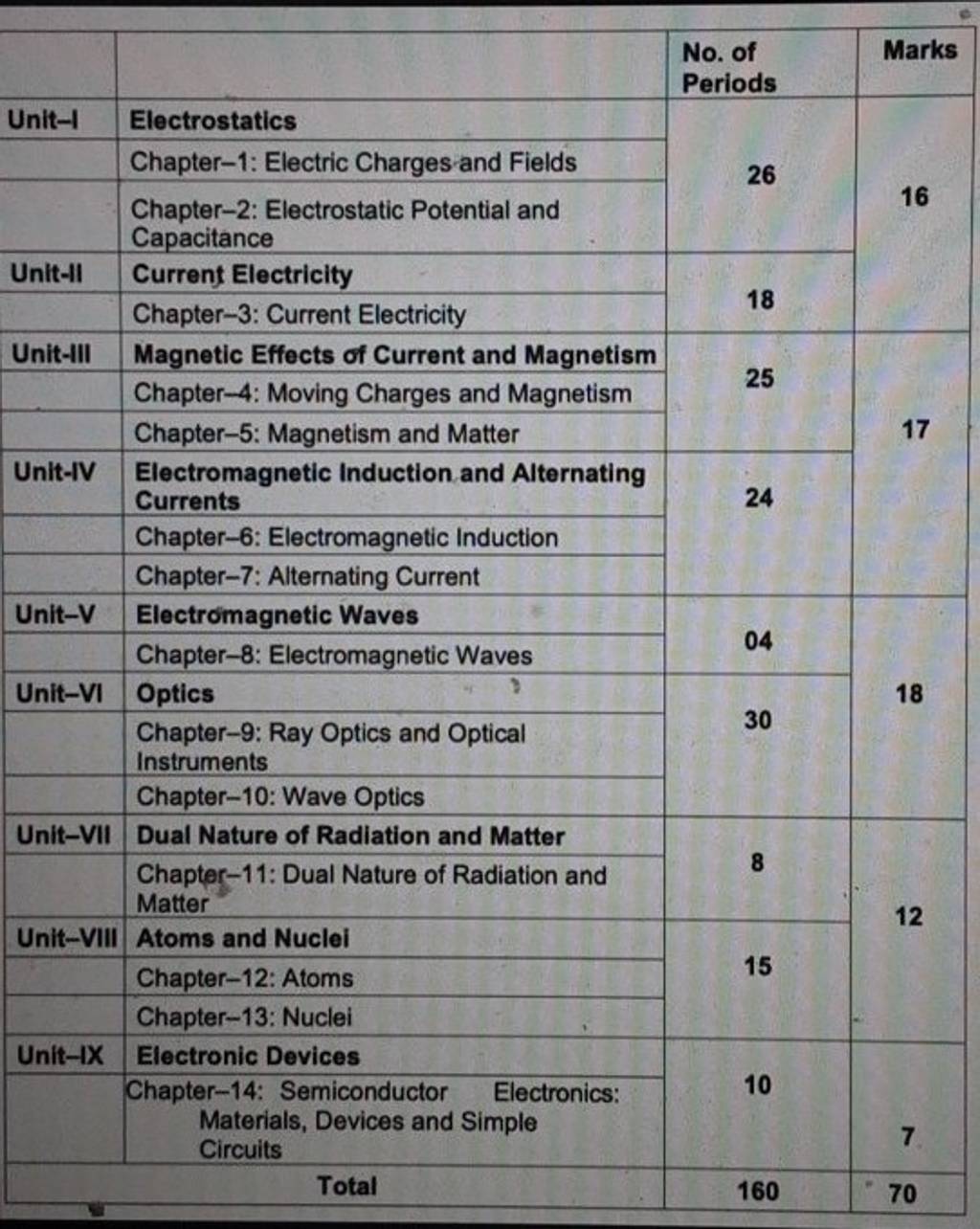 Unit L Electrostatics Unit Ii Unit Iii Unit Iv Unit V Chapter 1 Electric