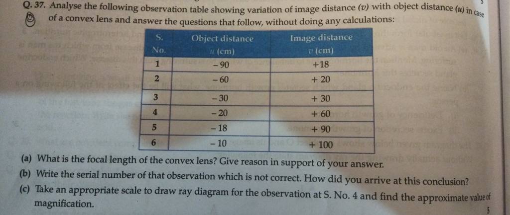 Q. 37. Analyse the following observation table showing variation of image.. Q. 37. Analyse the following observation table showing variation of image..