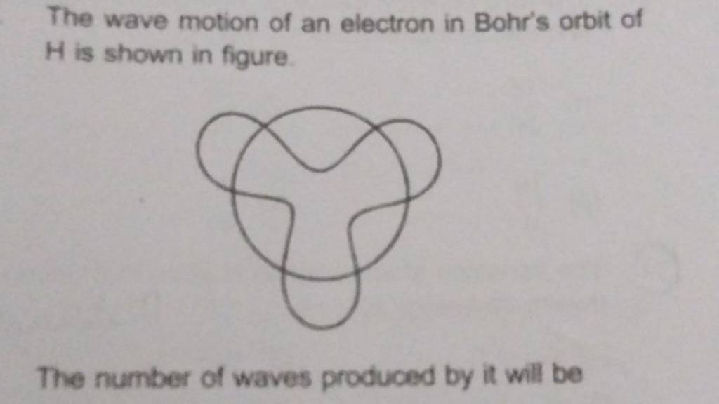 The wave motion of an electron in Bohr's orbit of H is shown in figure. T..