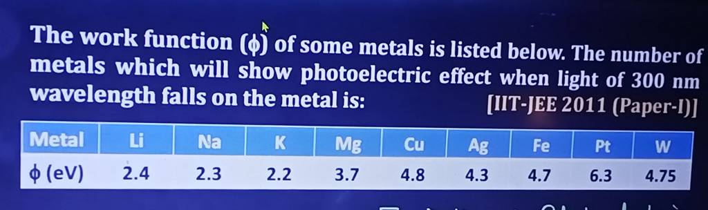 The work function ( ϕ ) of some metals is listed below. The number of met..