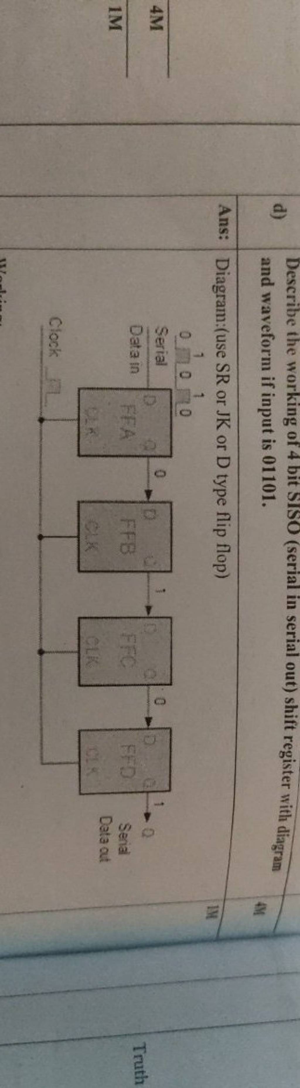 4M IM d) Describe the working of 4 bit SISO (serial in serial out) shift