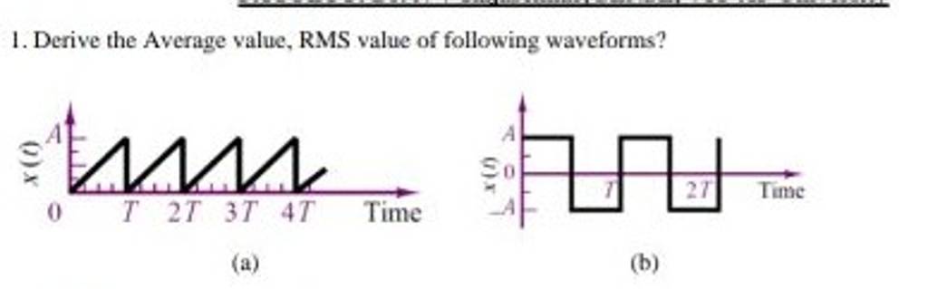 1. Derive the Average value, RMS value of following waveforms? (a) (b)