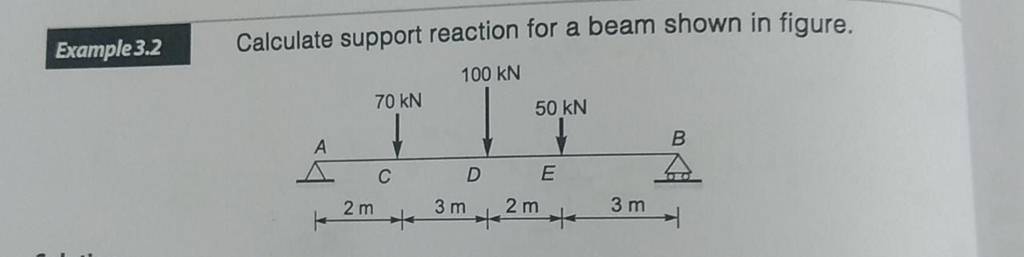 Example 3.2 Calculate support reaction for a beam shown in figure. | Filo