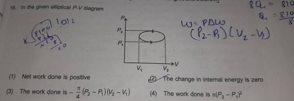In the given elliptical P−V diagram w=PΔw2 (P2 −P1 )(v2 −v1 ) | Filo