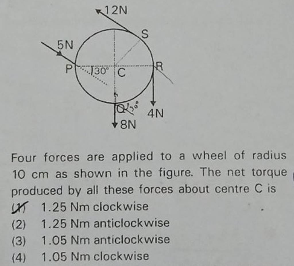 Four forces are applied to a wheel of radius 10 cm as shown in the figure..