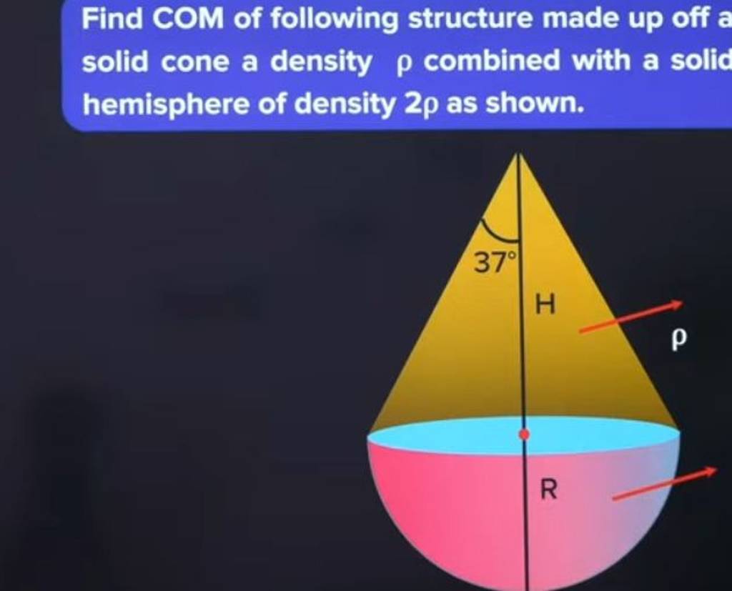 Find COM of following structure made up off a solid cone a density ρ comb..