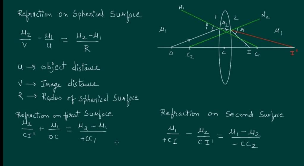 Refraction on Spherical Surface vμ2 −uμ1 =Rμ2 −μ1 V→ Image distance R..