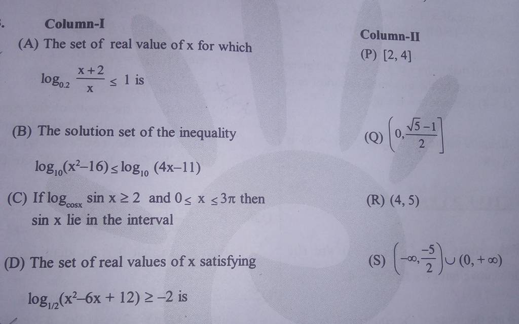 (A) The set of real value of x for which Column-II log0.2 xx+2 ≤1 is (B)