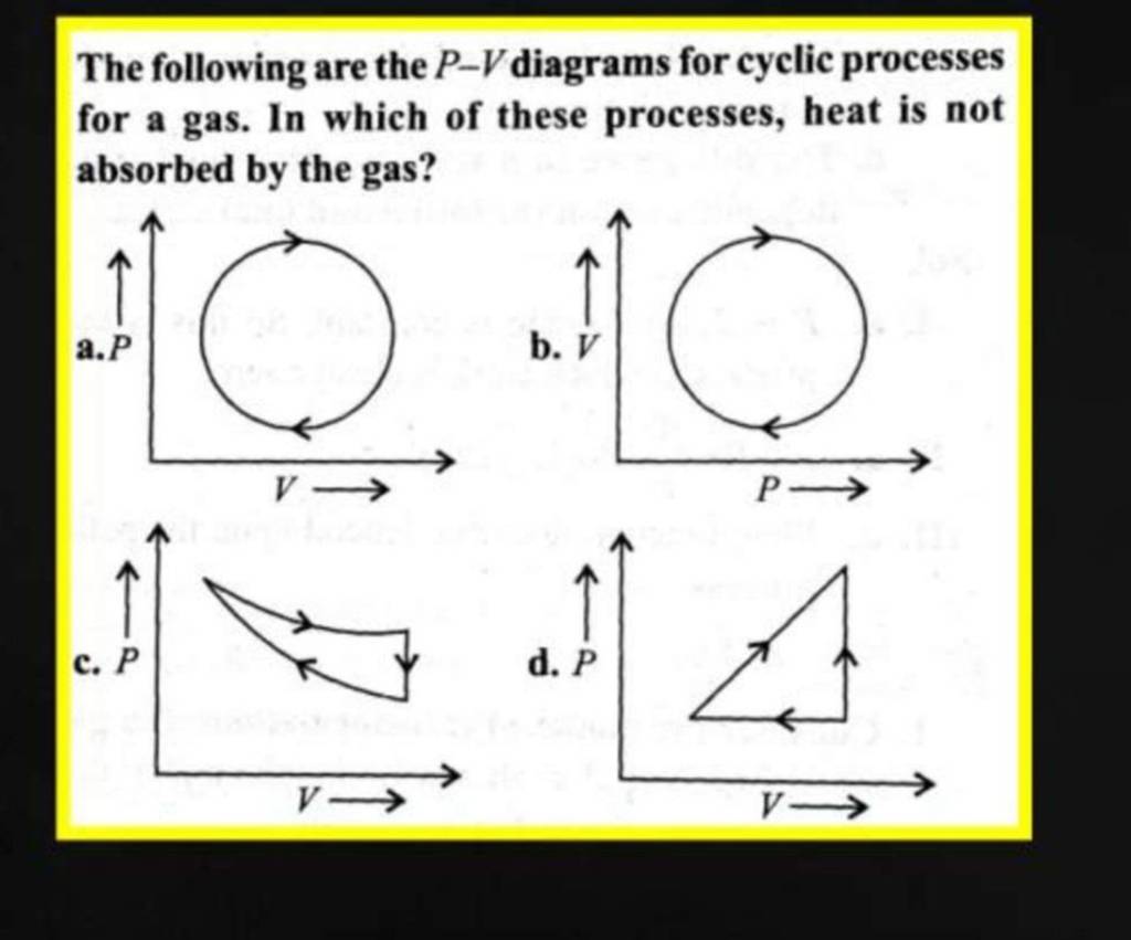 The following are the P−V diagrams for cyclic processes for a gas. In whi..