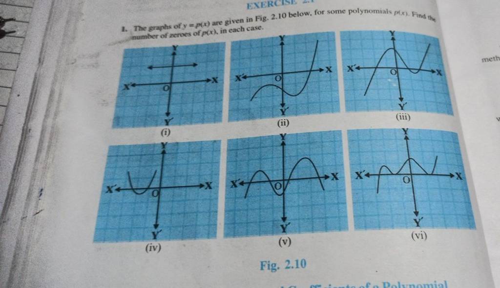 1. The graphs of y=p(x) are given in Fig. 2.10 below, for some polynomial..
