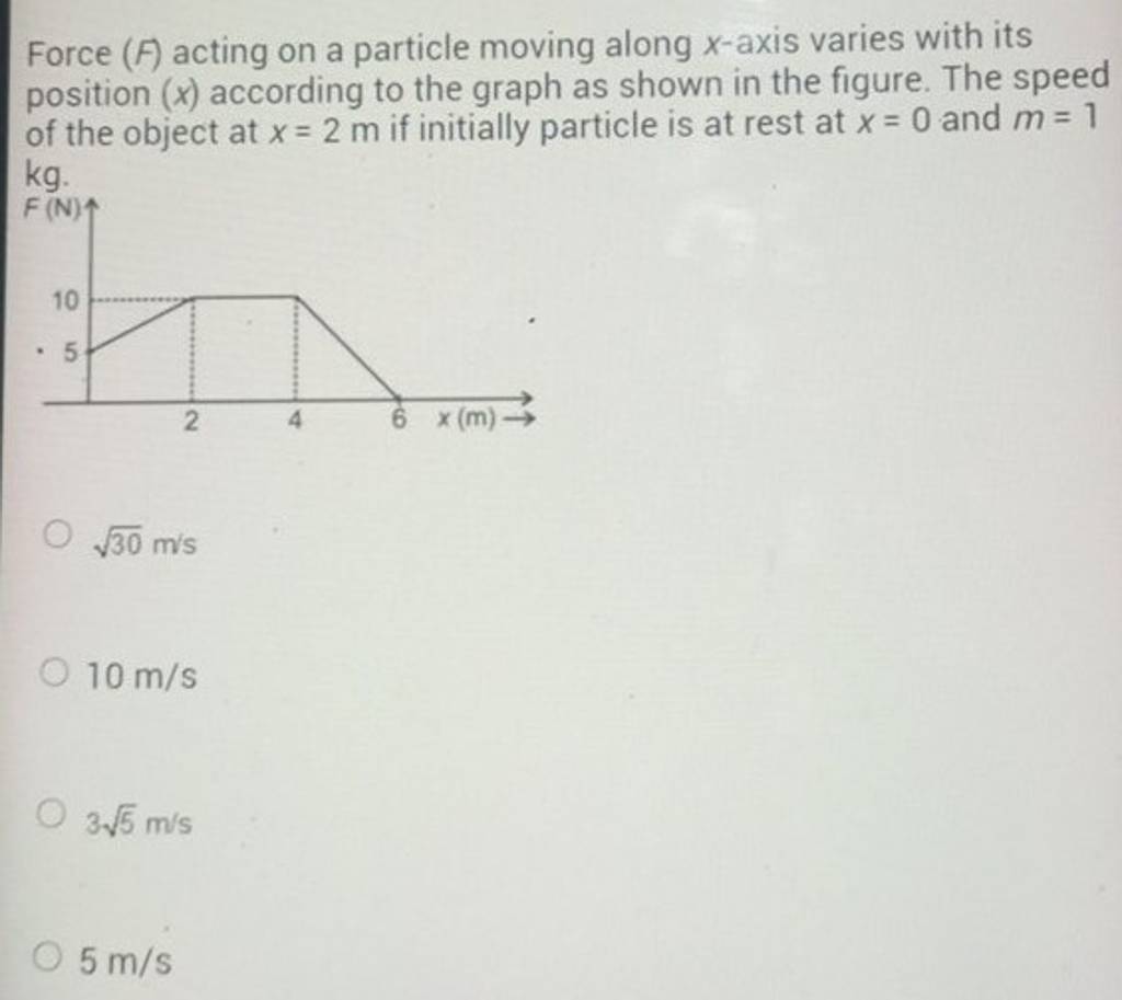 Force F Acting On A Particle Moving Along X Axis Varies With Its Positi