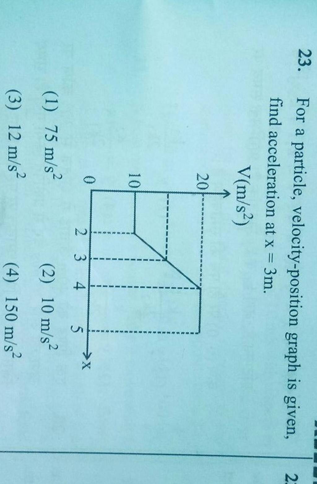 For a particle, velocity-position graph is given, find acceleration at x=..