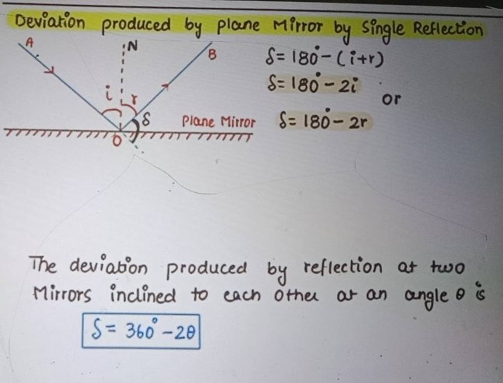 Deviation produced by plane Mirror by Single Reflection The deviation pro..