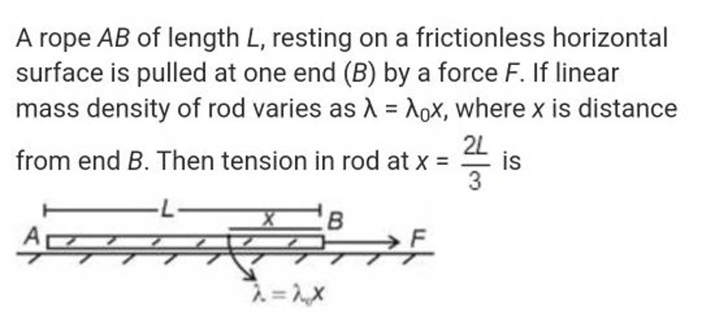 A rope AB of length L, resting on a frictionless horizontal surface is pu..