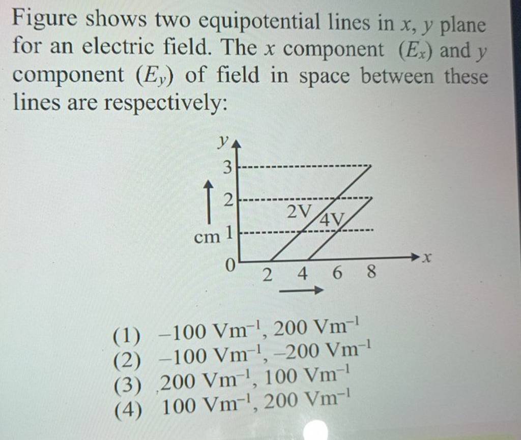 Figure shows two equipotential lines in x,y plane for an electric field.