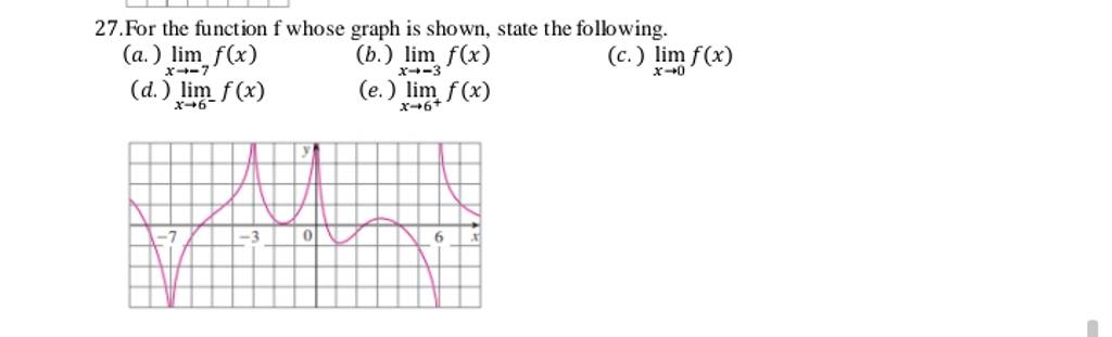 27 For The Function F Whose Graph Is Shown State The Following A Li