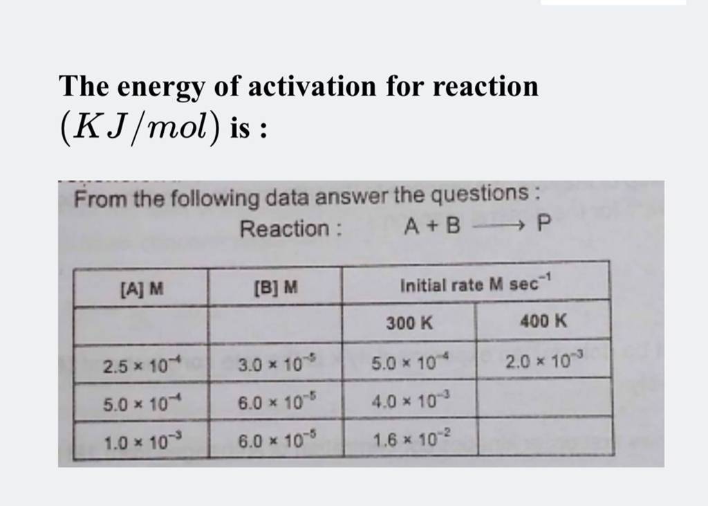 The energy of activation for reaction (KJ/mol) is : From the following da..