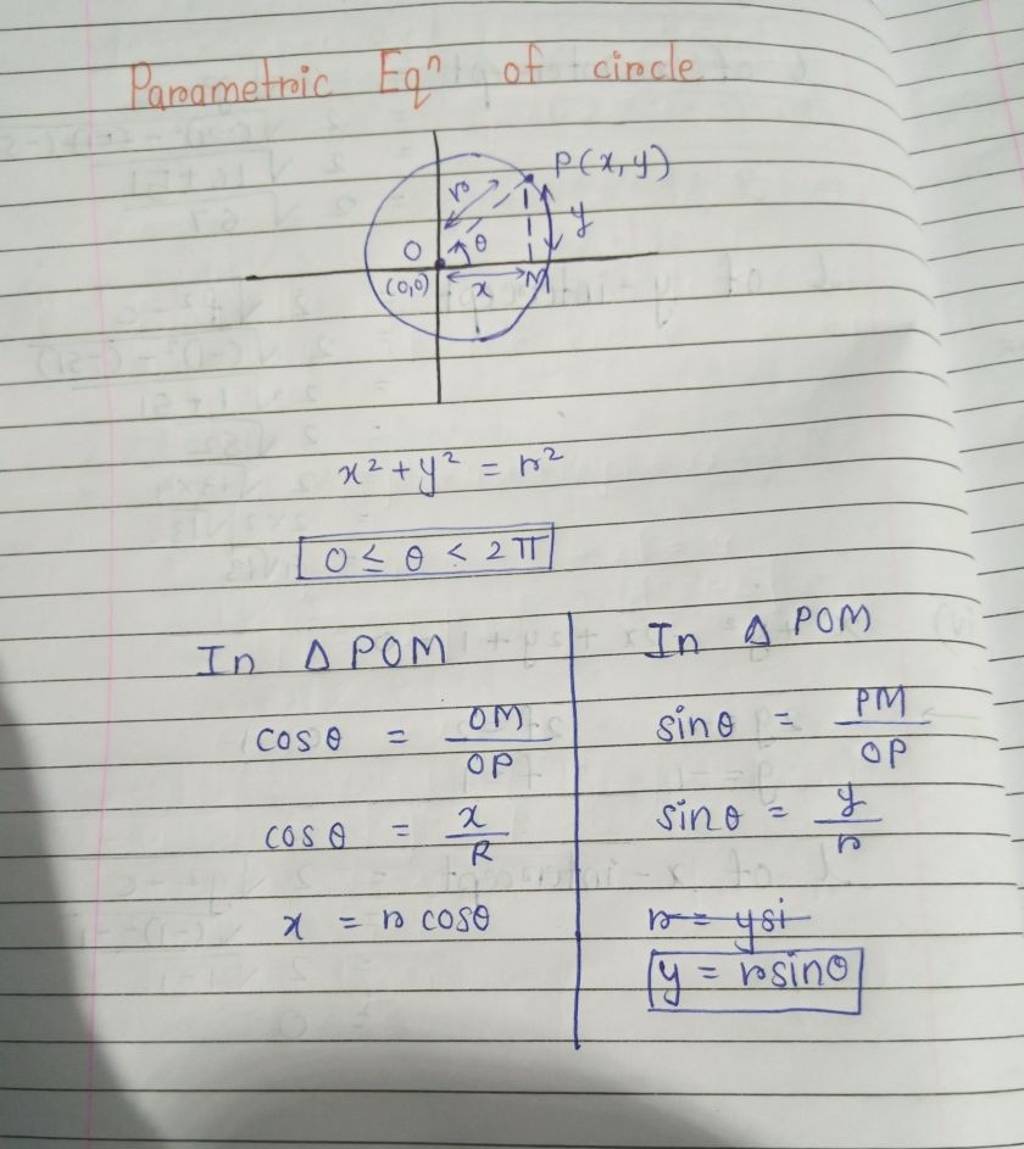 Parametric Eqn of circle x2+y2=r20⩽θ