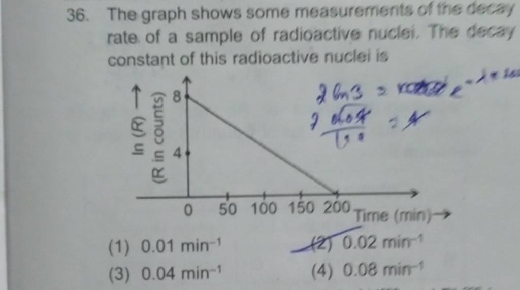 The graph shows some measurements of the decay rate of a sample of radioa..