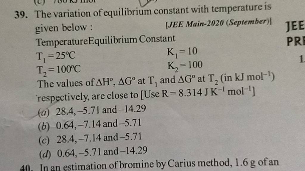 The variation of equilibrium constant with temperature is given below