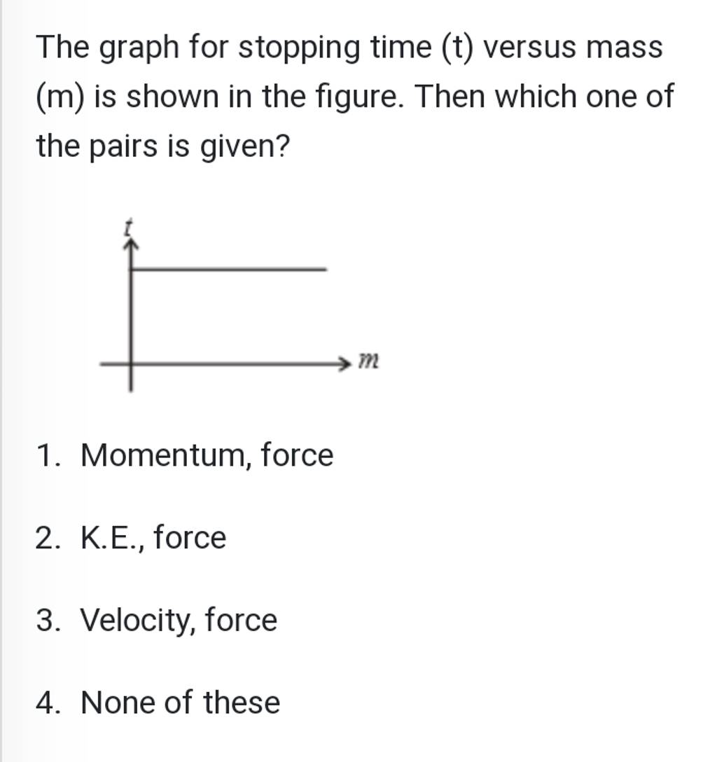 The graph for stopping time (t) versus mass (m) is shown in the figure. T..