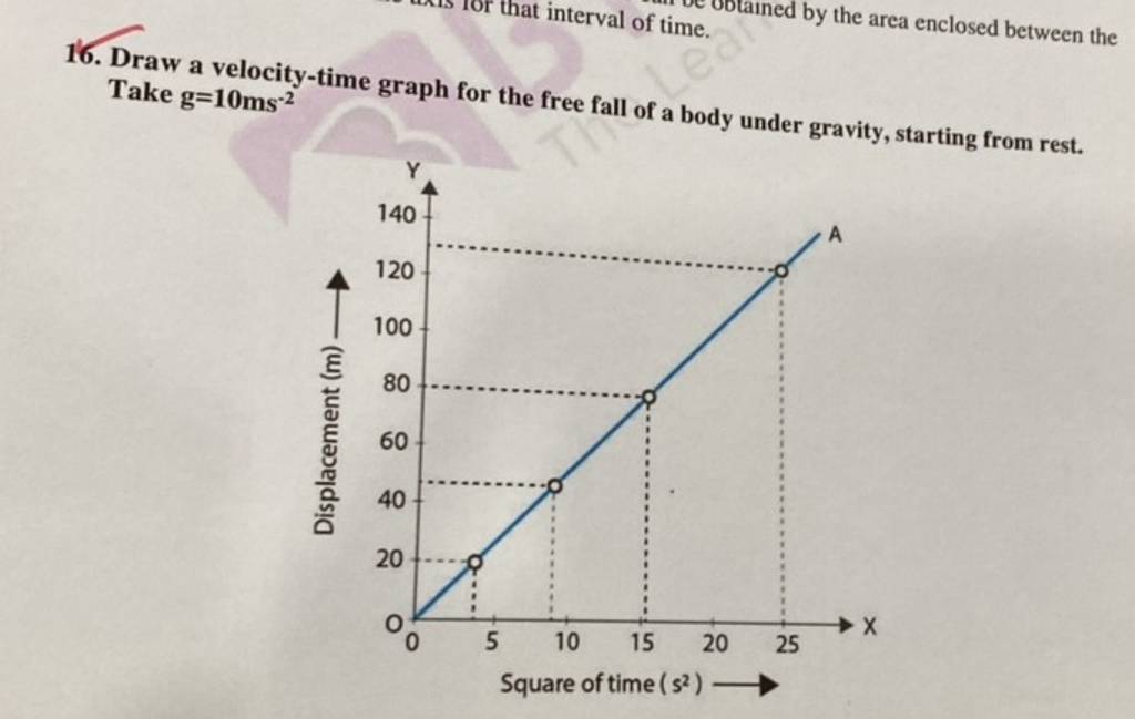 16. Draw a velocity-time graph for the free fall of a body under gravity,..