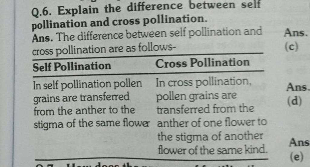 Q.6. Explain the difference between self pollination and cross pollinatio.. Q.6. Explain the difference between self pollination and cross pollinatio..