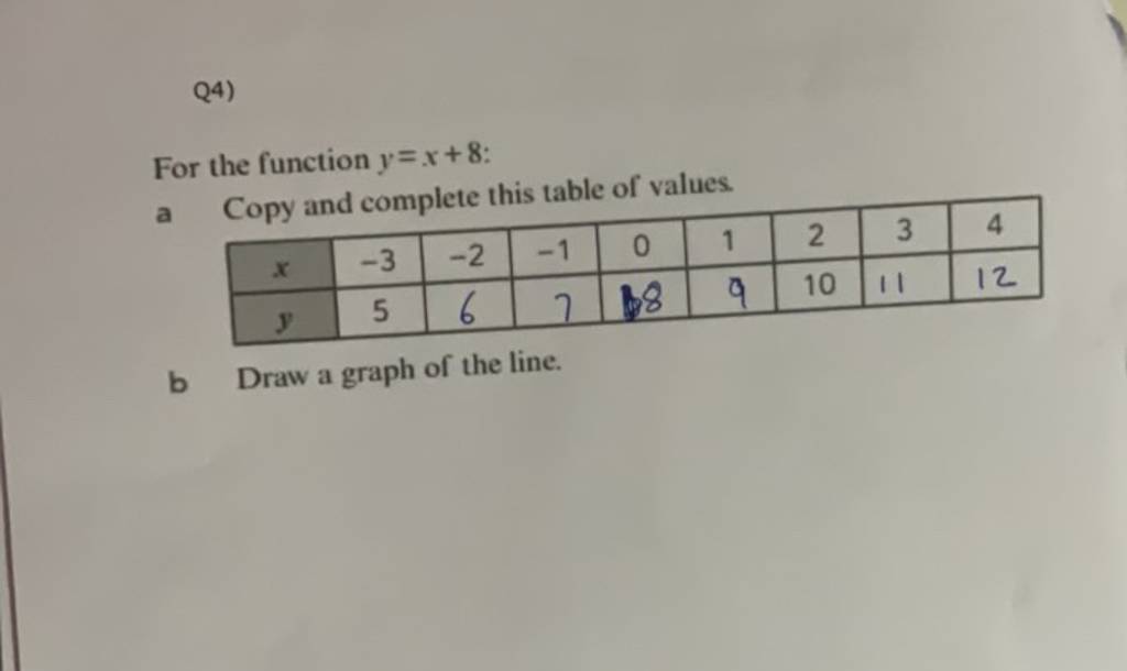 Q4) For the function y=x+8 : a Copy and complete this table of values. x−..