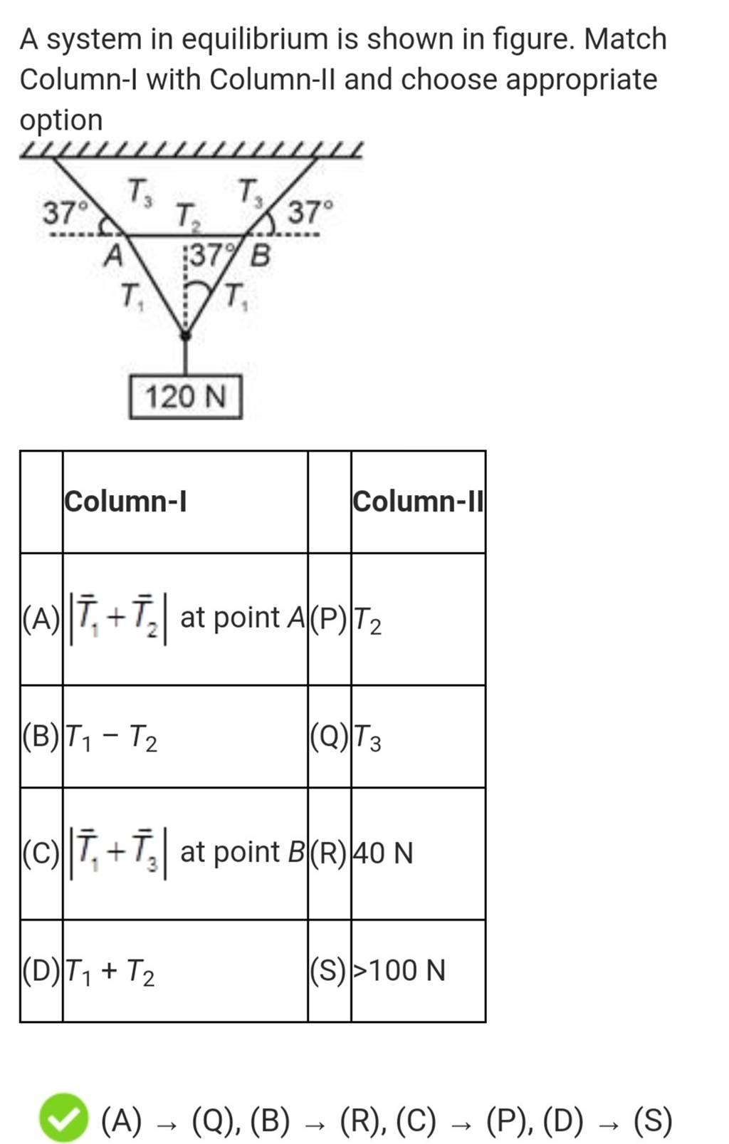 A system in equilibrium is shown in figure. Match Column-I with Column-II..
