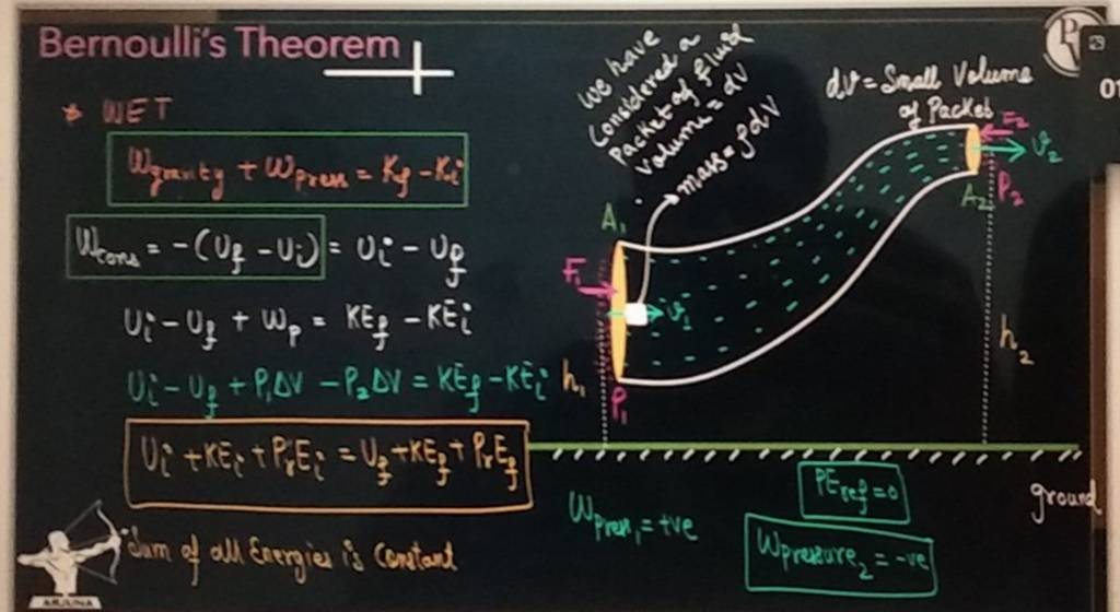 Bernoulli's Theorem * WET ¹+ Wgravity + Waren = Kg - K₂² Ki Weons = − (U₂..