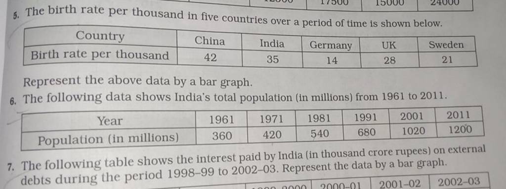 6. The birth rate per thousand in five countries over a period of time is..