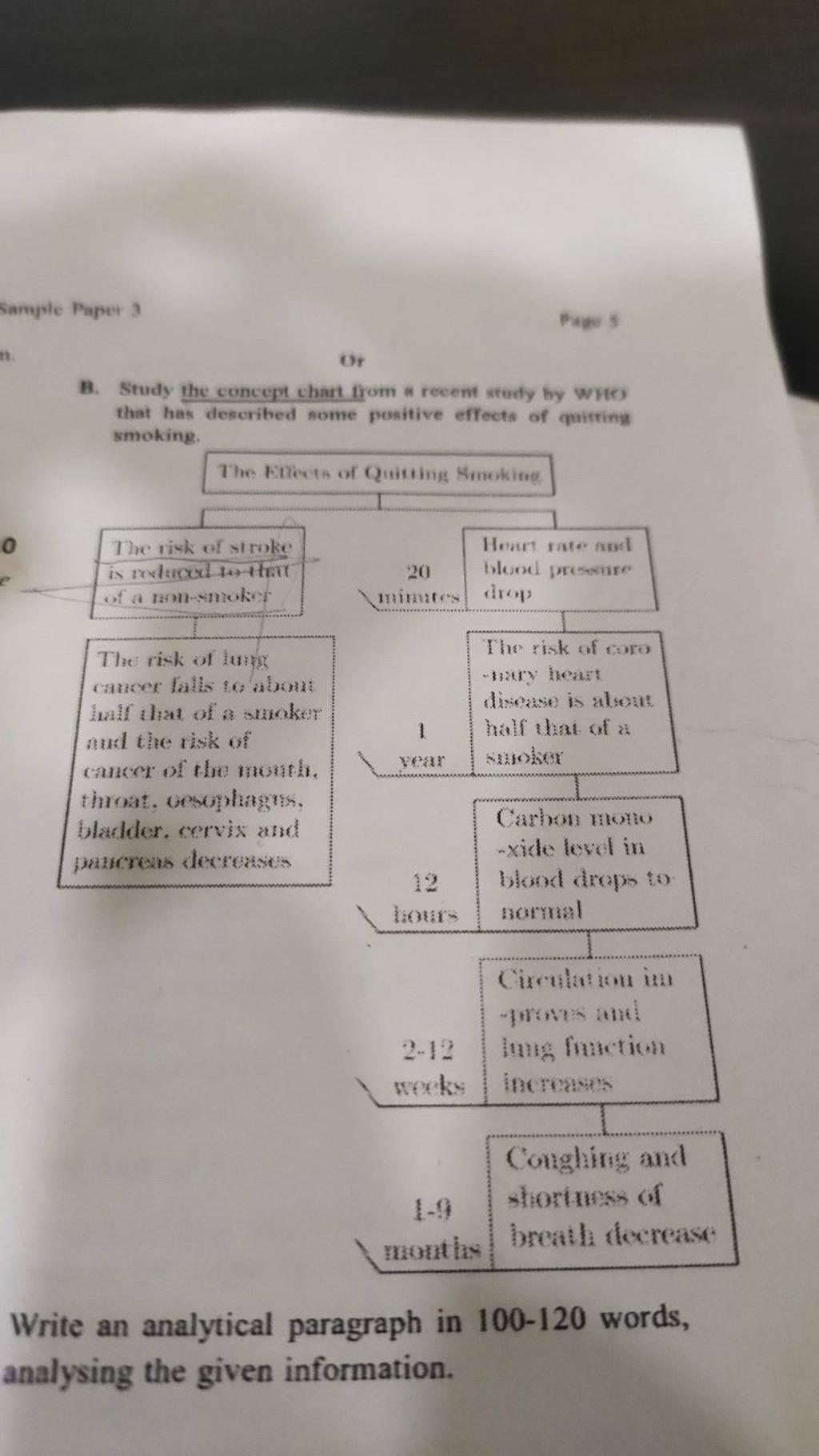 B. Study the concept chart from a recent stedy by wHes that has described..