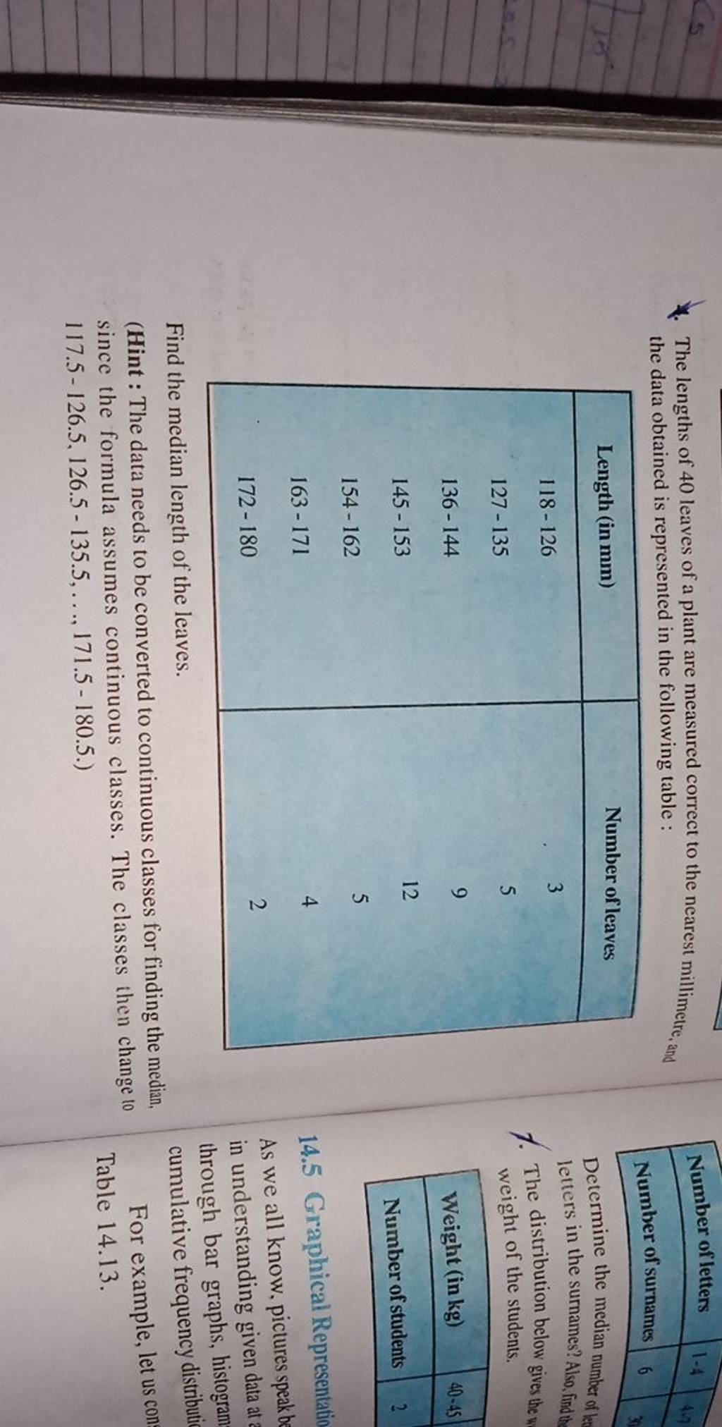 The lengths of 40 leaves of a plant are measured correct to the nearest m..