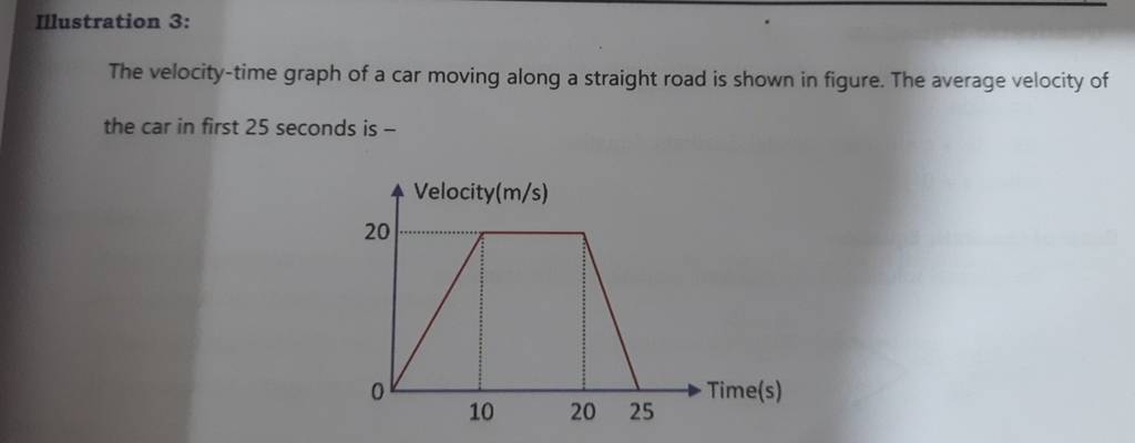 Illustration 3 : The velocity-time graph of a car moving along a straight..