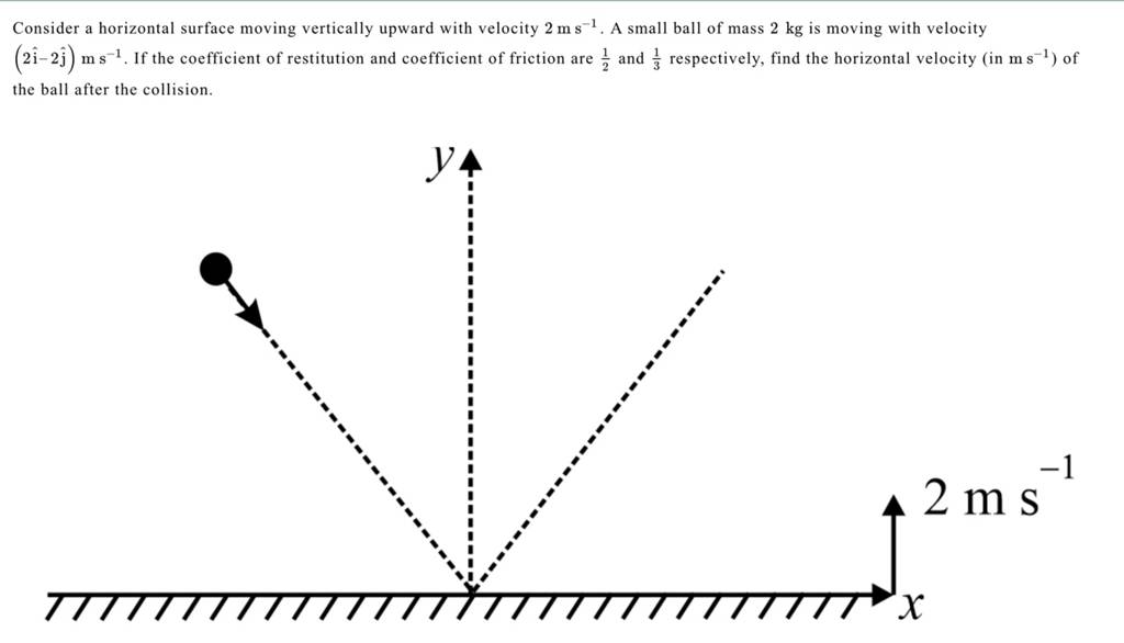 Consider a horizontal surface moving vertically upward with velocity 2 m