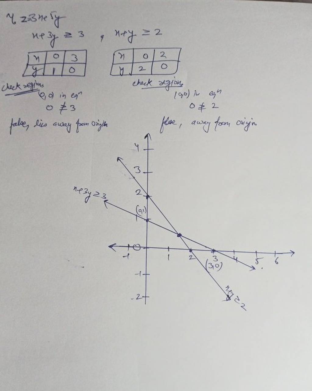 4.23 x+5 y \\ x+3 y \geq 3, x+y \geq 2 \\ \begin{array}{|c|c|c|} \hline x..